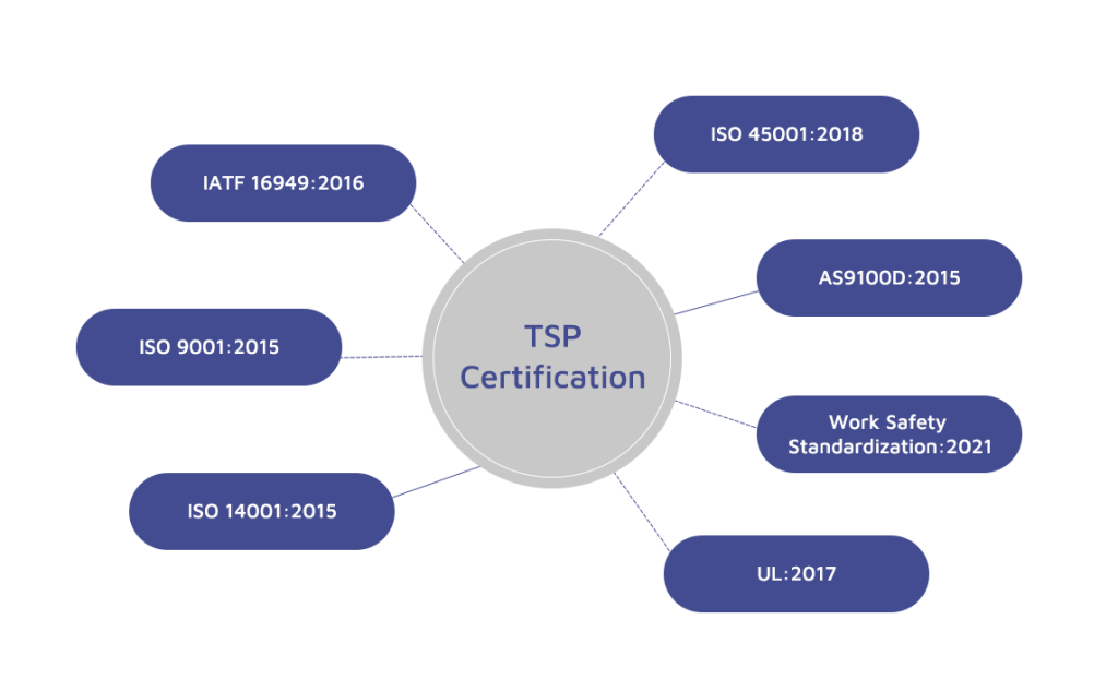 Discover the Unique Advantages of TSP | TSP