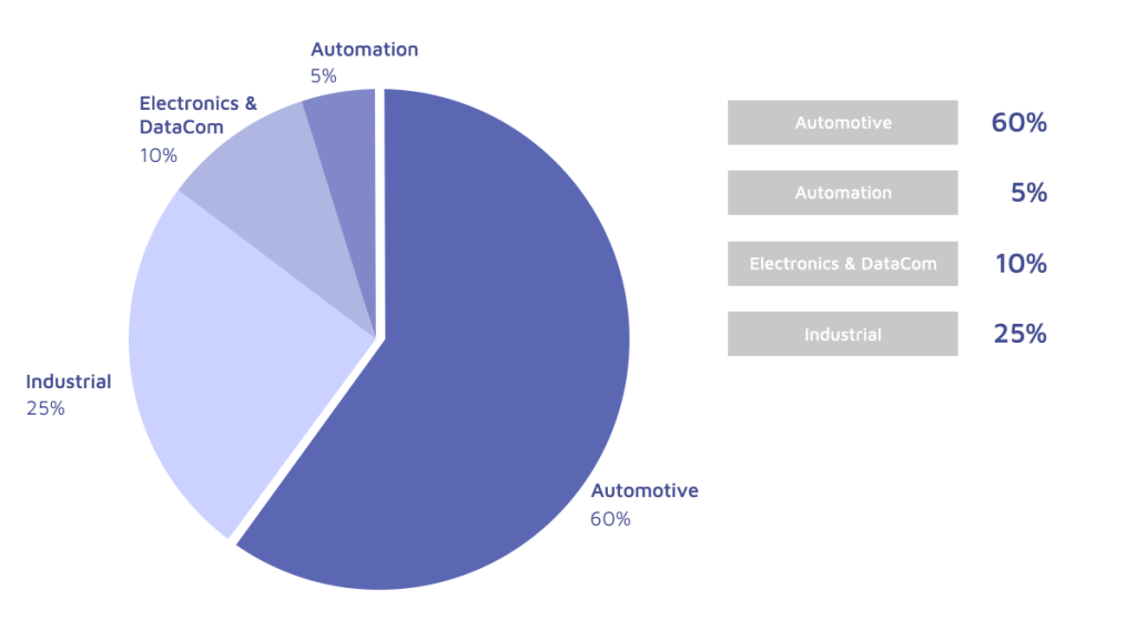Learn More About TSP | TSP