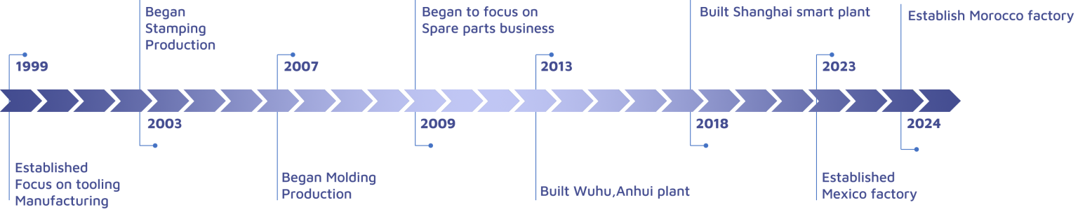 Learn More About TSP | TSP