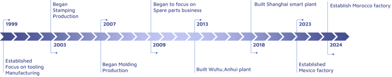 Learn More About TSP | TSP