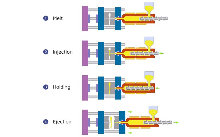 Plastics Injection Molding: Definition, Benefits, and Applications - TSP