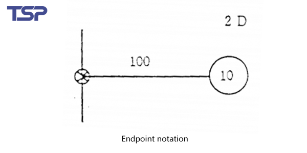 How to Read 2D Wiring Harness Drawings: Essential Techniques for ...